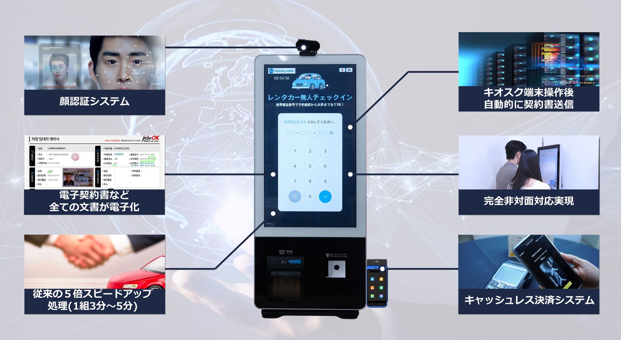 レンタカー事業者向けDX推進事業｜KAFLIX CLOUD｜レンタカー予約管理と収益最大化に特化したシステム開発